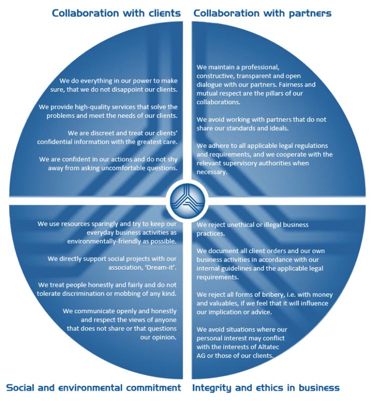 Mission statement | Altatec Microtechnologies AG